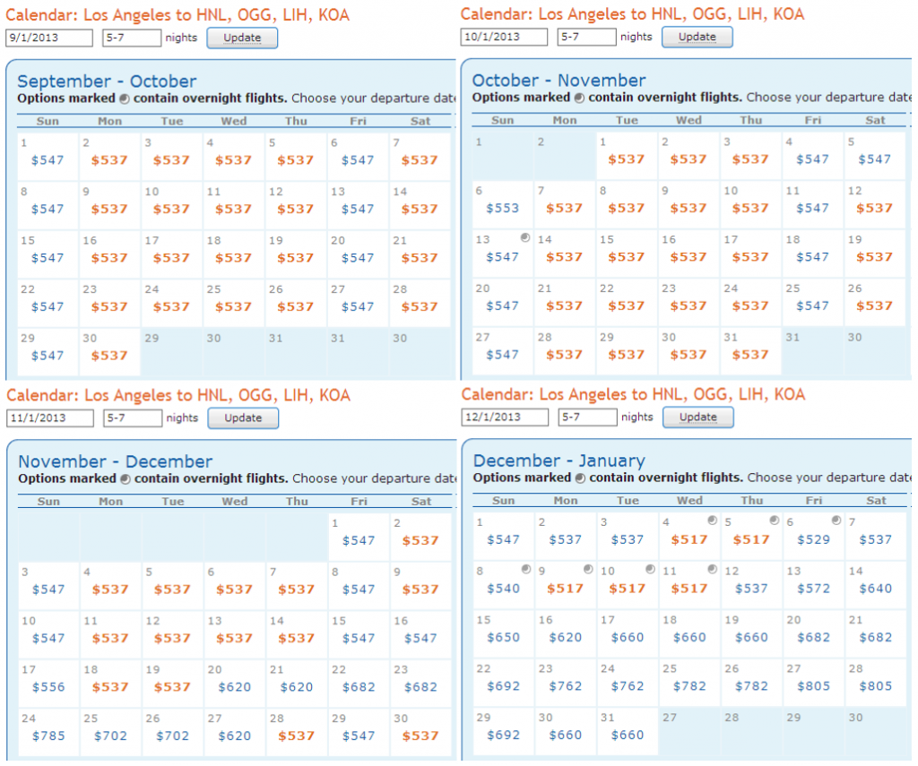 2 Round Trips Tickets from Los Angeles to Hawaii for 5