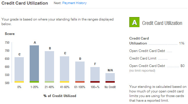 Free Credit Monitoring with Credit Karma and Credit Sesame