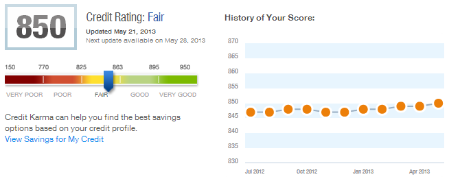 Free Credit Monitoring with Credit Karma and Credit Sesame