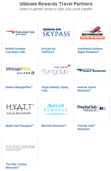 What are Chase Ultimate Reward Points? Learn more here.