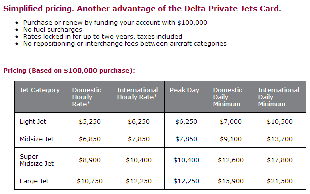 Tired of flying on Delta? Try Delta's Private Jets!