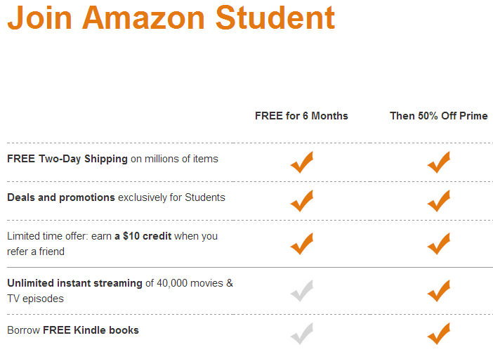 Amazon Mom, Amazon Student, and Amazon Subscribe & Save