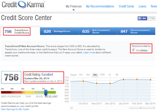 Which Credit Score is the Most Accurate?