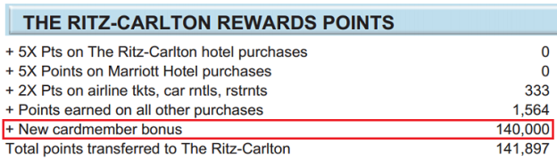 Chase Ritz-Carlton Sign Up Bonus and Travel Reimbursements