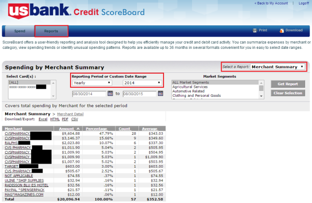 Introduction to US Bank ScoreBoard Reporting to Analyze Spending Activity
