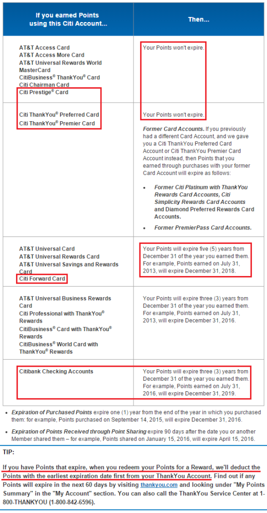 False Alarm: Citi Forward Card is not going to 2x and Citi Business ...