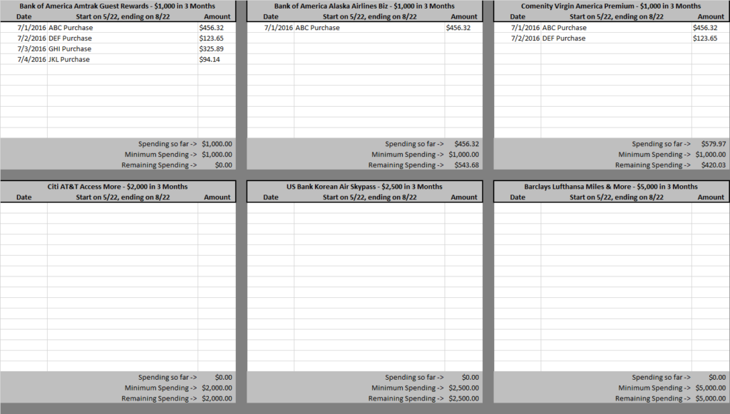 My Detailed Credit Card Activation Setup Routine & Checklist