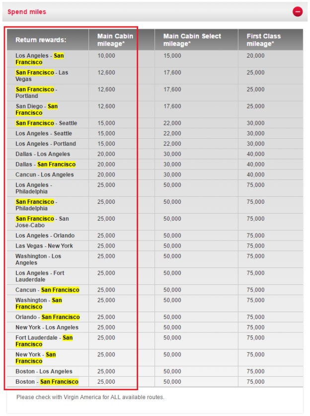 Redeem Virgin Atlantic Miles for Virgin America Award Flights (Complete ...