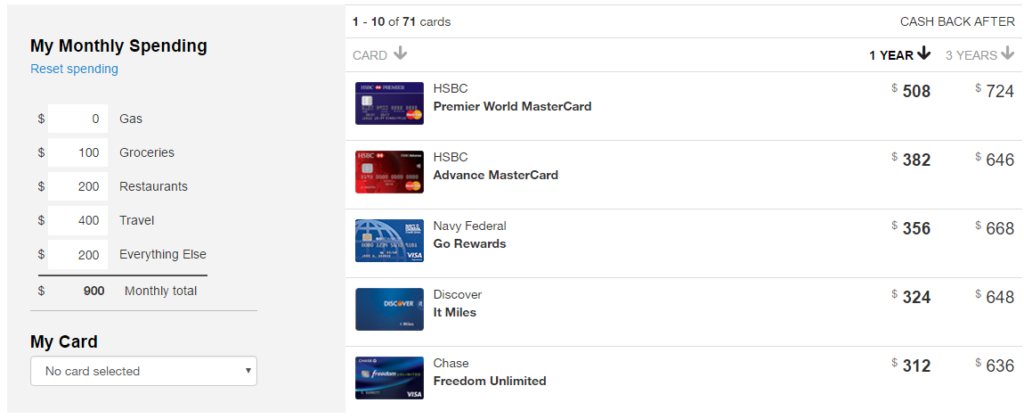 Consumer Reports Tool Identifies the Perfect Cash Back Credit Card for You