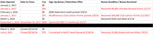 Easily Track Credit Card Sign Up Bonuses & Bank Account Bonuses with ...