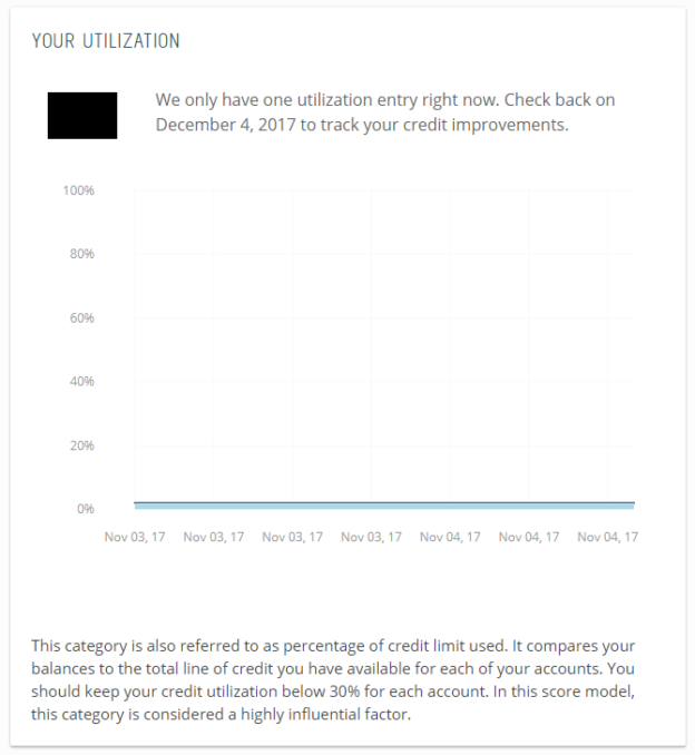Sign up for Free Credit Monitoring from CreditCards.com (TransUnion ...
