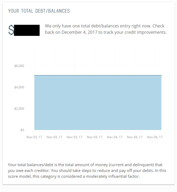 Sign up for Free Credit Monitoring from CreditCards.com (TransUnion ...