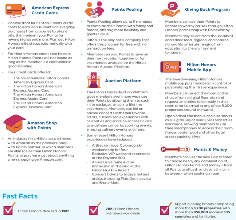 New Program Benefits Available for Hilton Honors Members