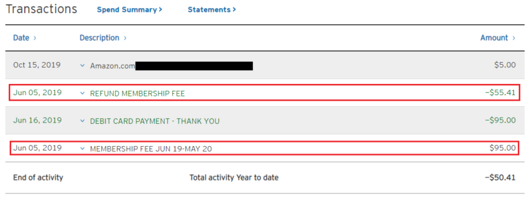 Prorated Annual Fee Refund Posted After Converting Citi Premier into ...