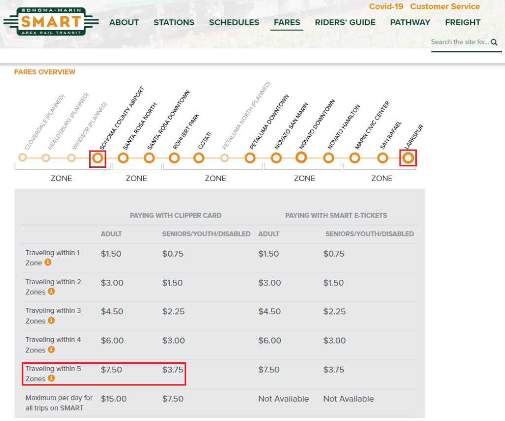 Get to the Sonoma County / Santa Rosa Airport (STS) with SMART Train ...